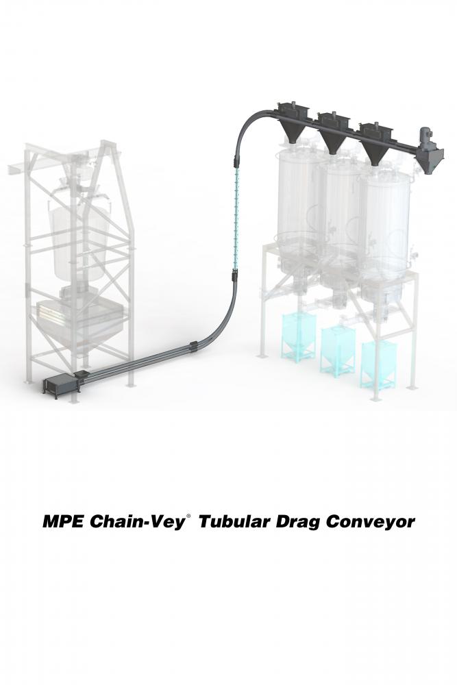 Sistema de Transporte Chain-Vey, Modern Process Equipment en Colombia ...